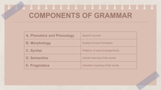 COMPONENTS-OF-GRAMMAR.pptx