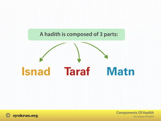 Components Of Hadith | PPT