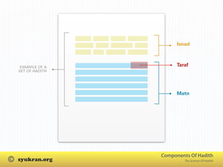Components Of Hadith | PPT
