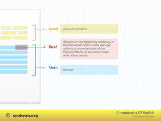 Components Of Hadith | PPT