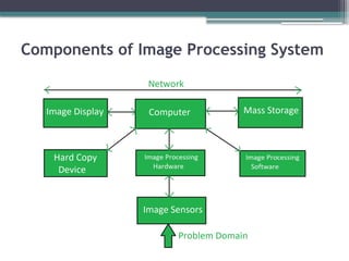 Components-of-Image-Processing-System.pptx