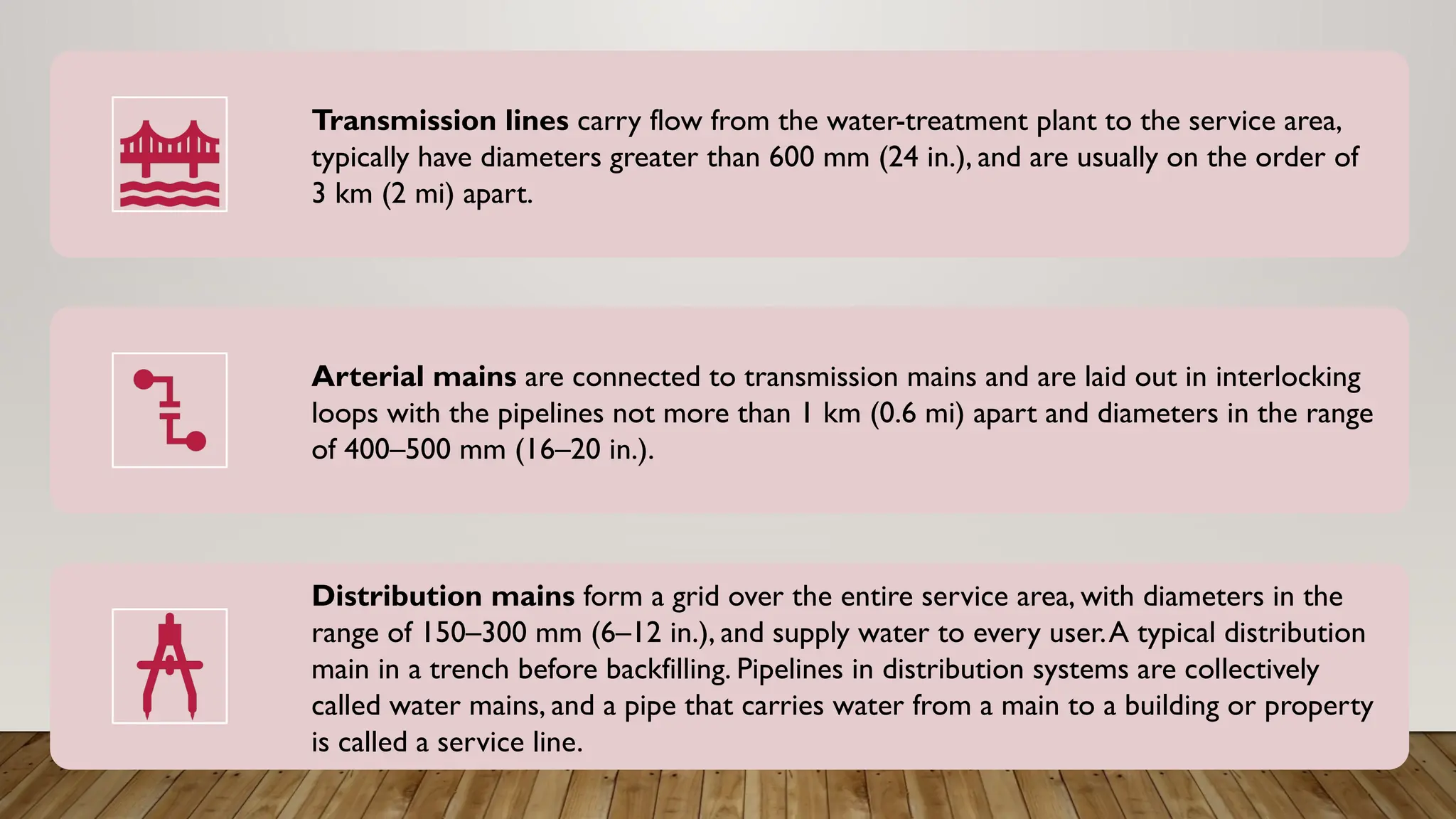 COMPONENTS-OF-WATER-DISTRIBUTION-SYSTEMS.pptx