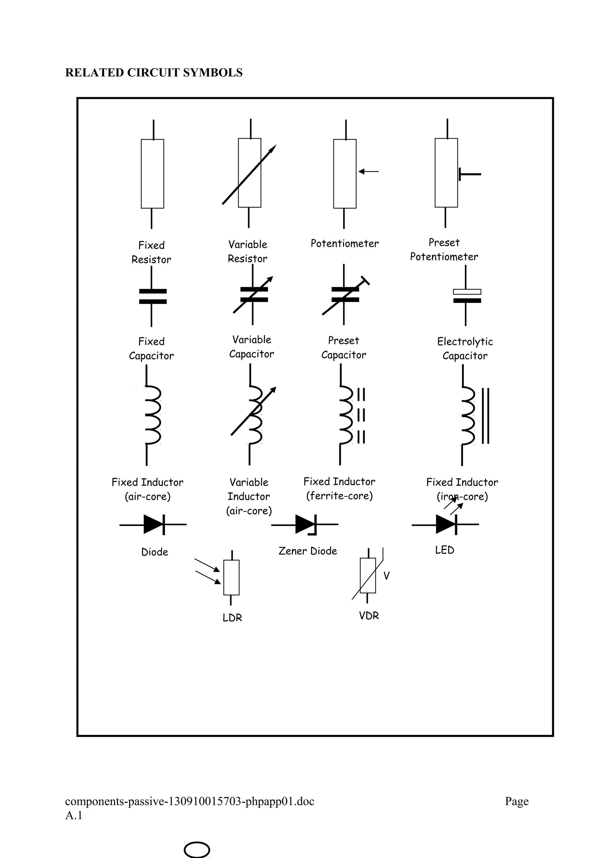 Components passive | DOC