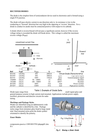 Components passive | DOC