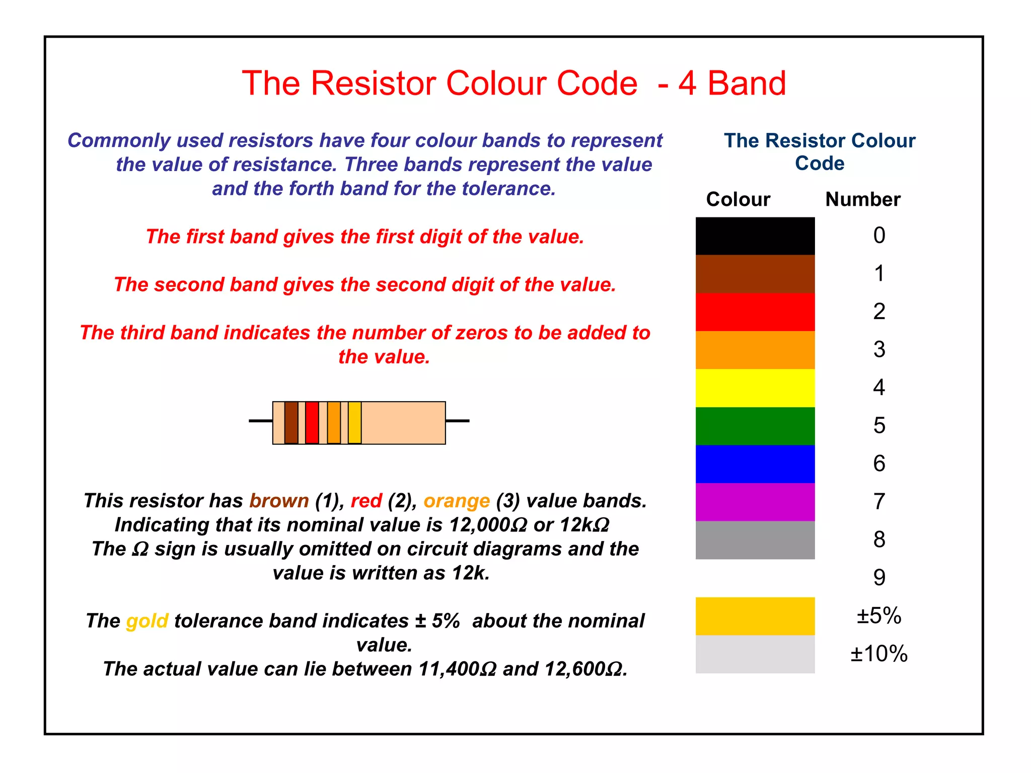 Components resistors | PPT | Physics | Science