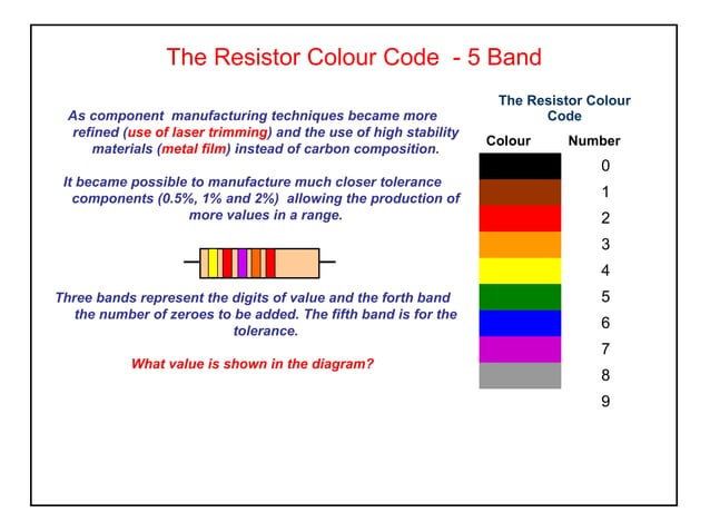 Components resistors | PPT