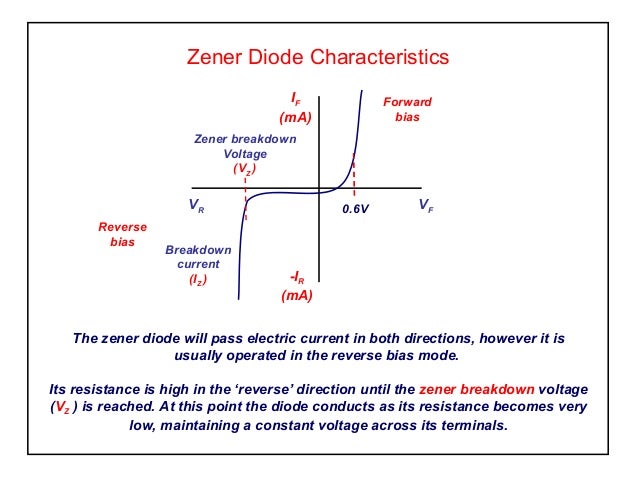 Components the diode