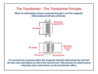 Components the transformer | PPT
