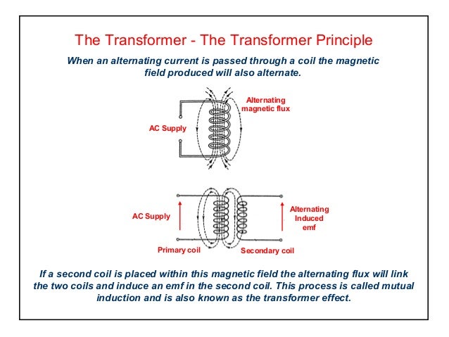 Components the transformer