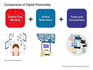 components2 | PPT