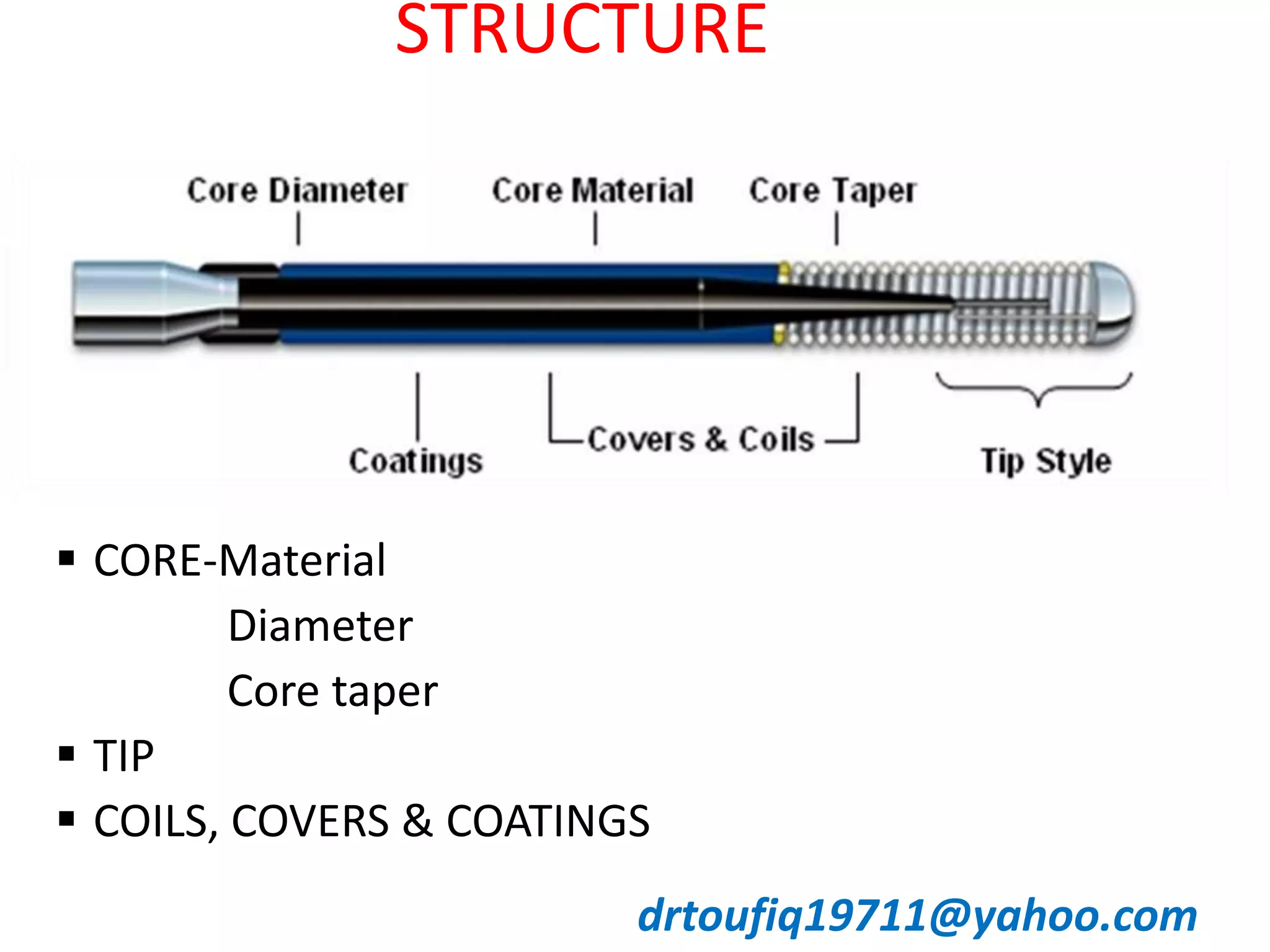Components and classification of coronary guide wire dr md toufiqur ...