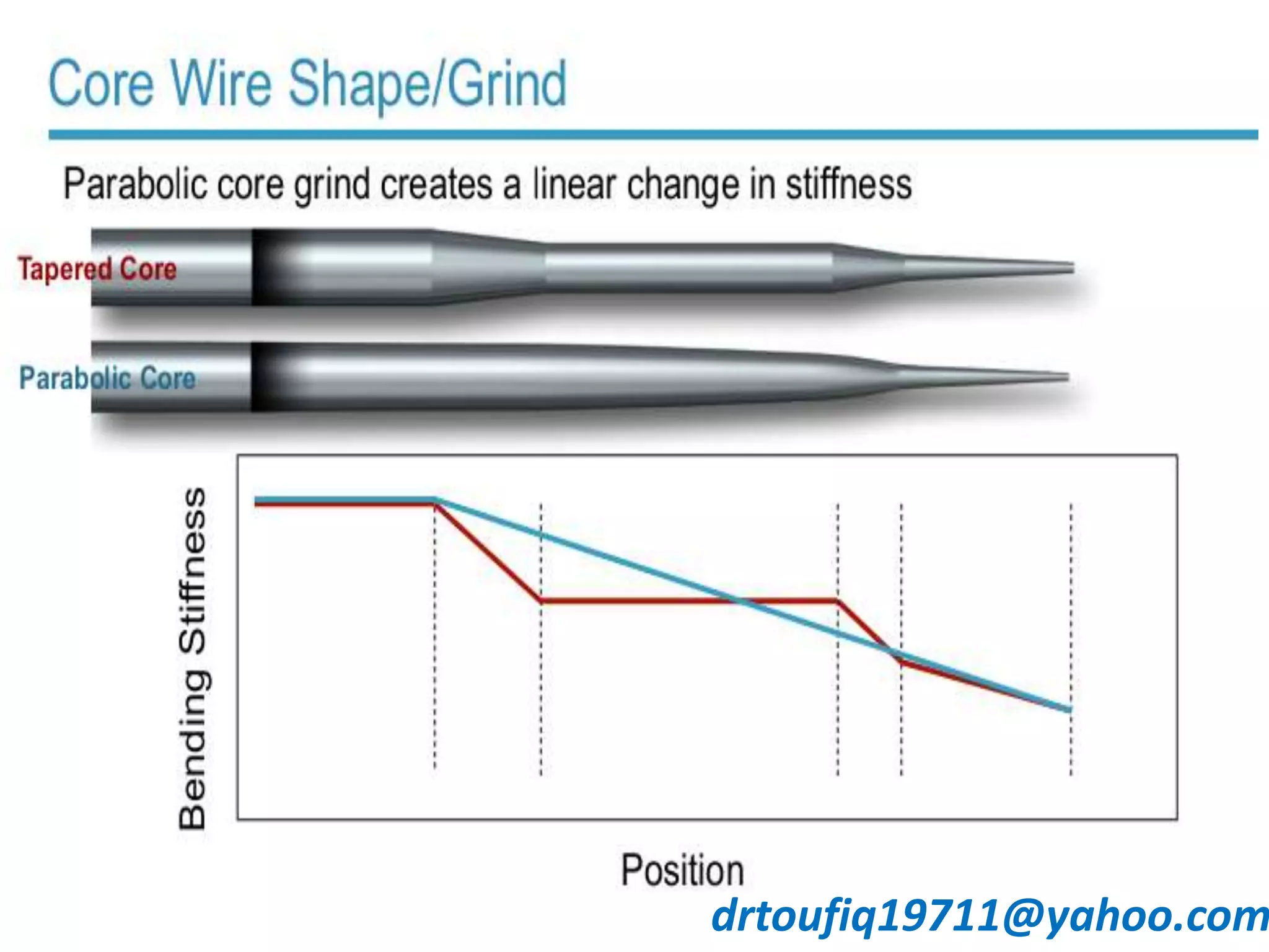 Components and classification of coronary guide wire dr md toufiqur ...