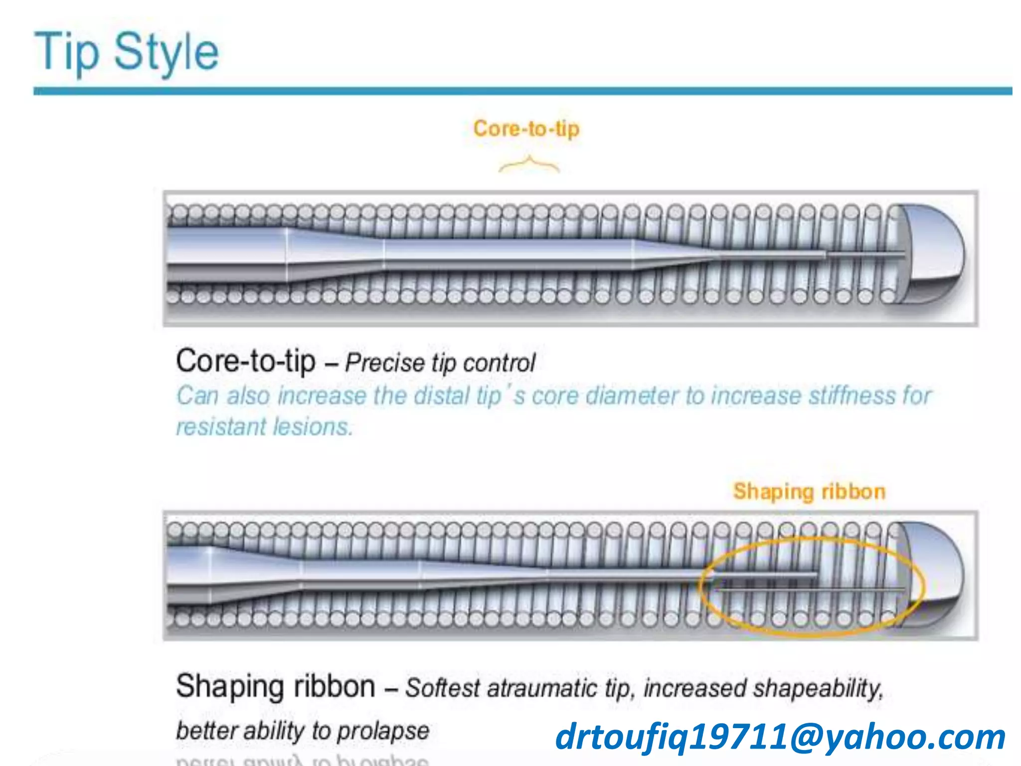 Components and classification of coronary guide wire dr md toufiqur ...