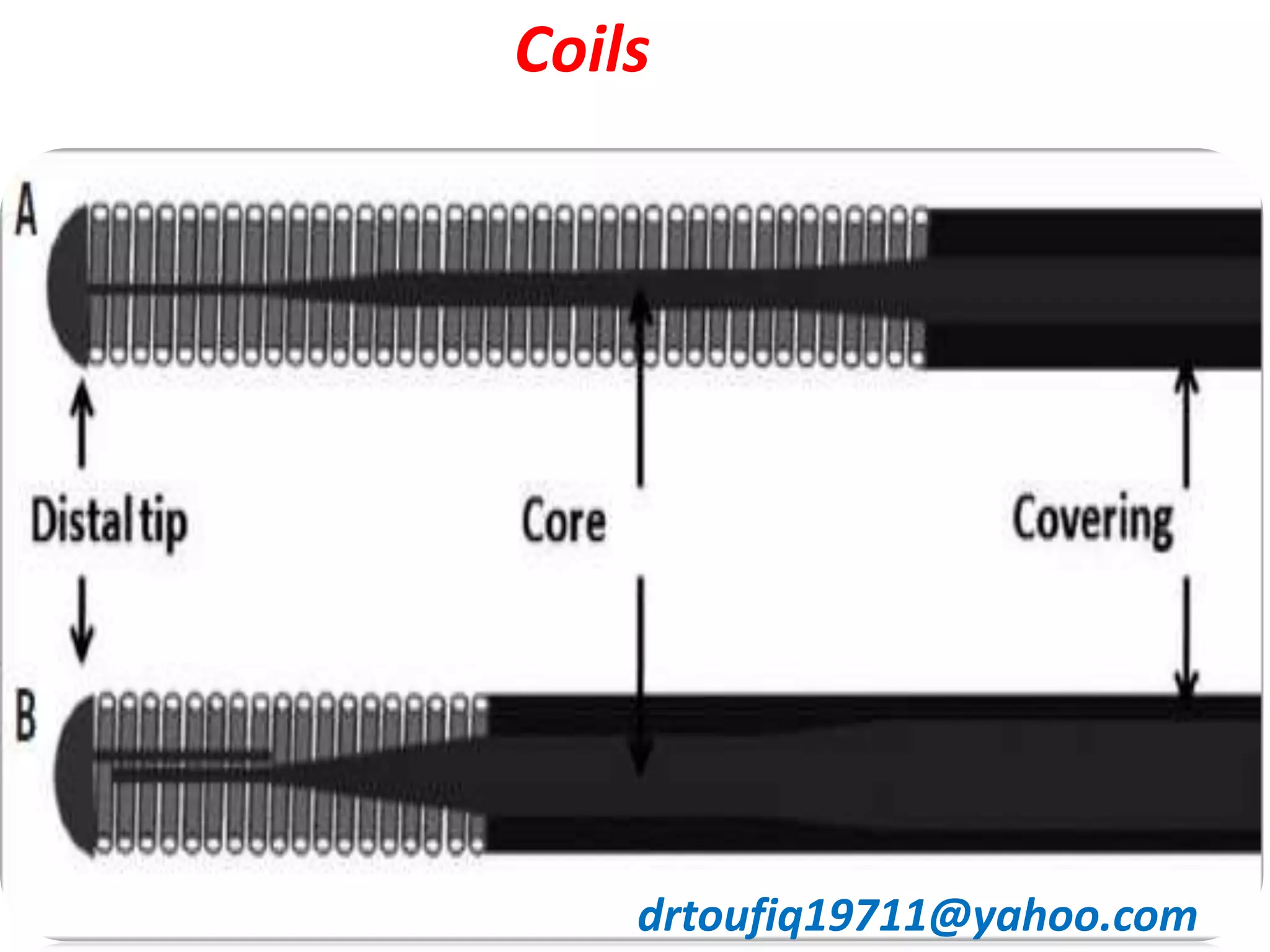 Components and classification of coronary guide wire dr md toufiqur ...