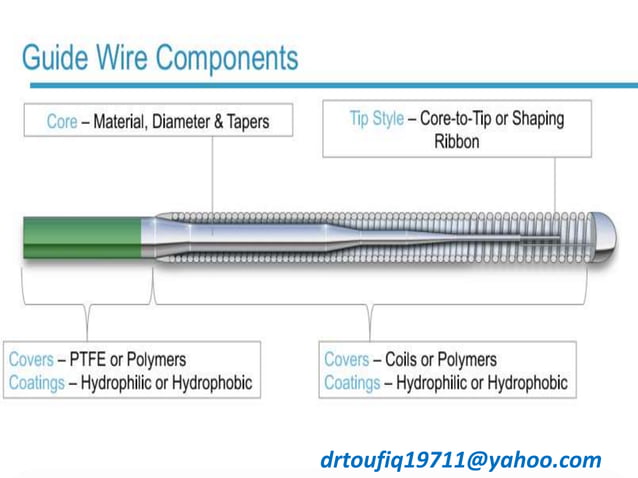 Components and classification of coronary guide wire dr md toufiqur ...