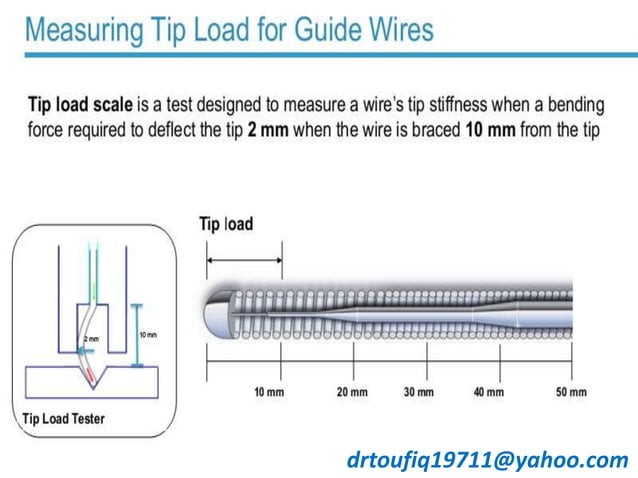 Components and classification of coronary guide wire dr md toufiqur ...