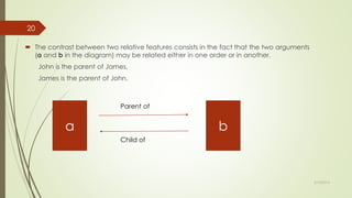 Components and contrasts of meaning | PPTX