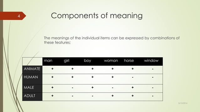 Components and contrasts of meaning | PPTX