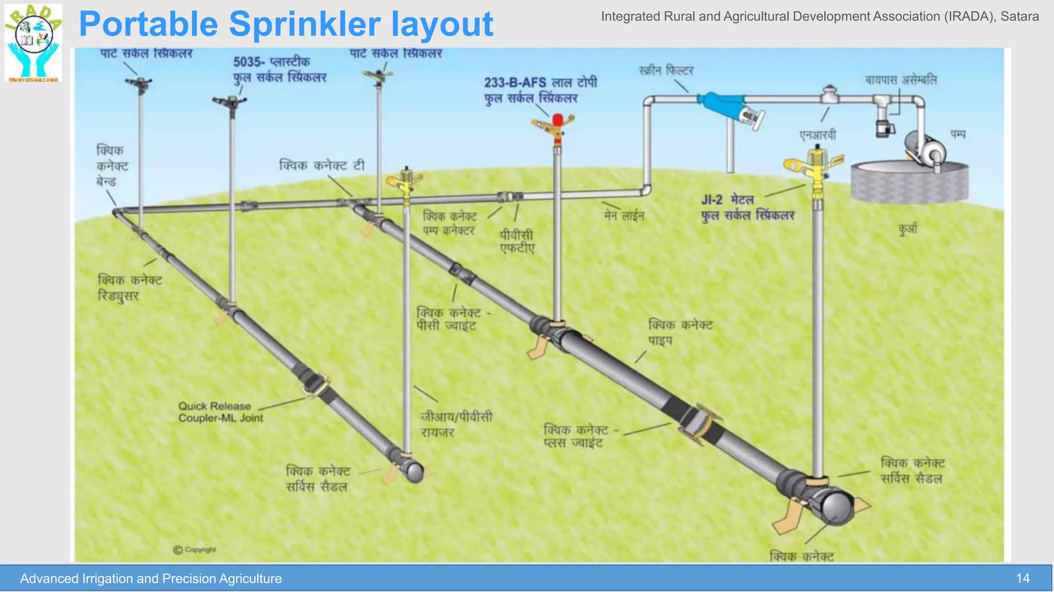 Components and fittings of sprinkler irrigation system | PPTX