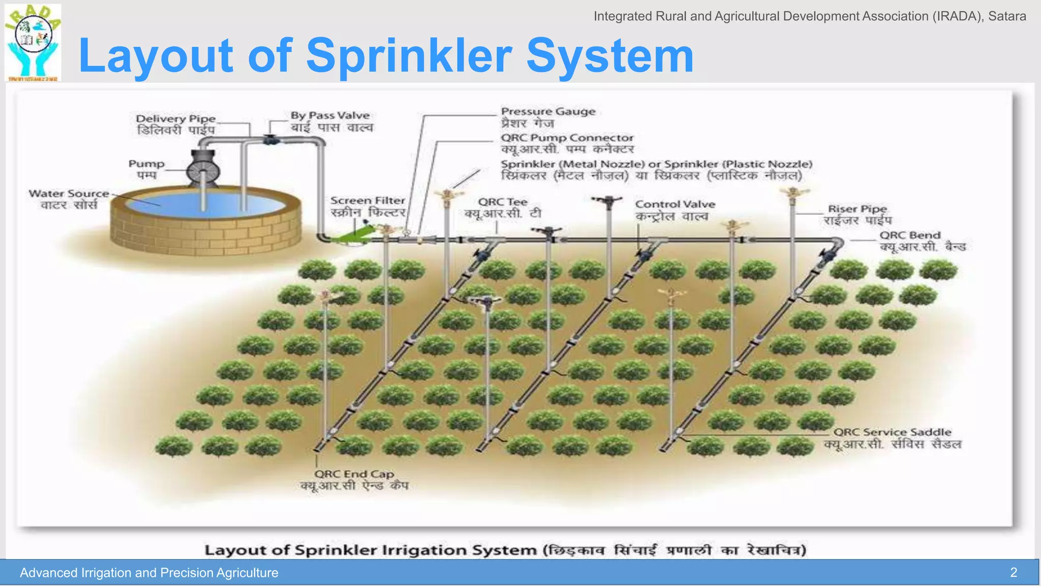 Sprinkler Irrigation System Diagram