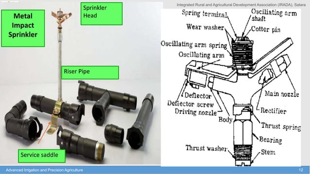 Components and fittings of sprinkler irrigation system | PPTX ...