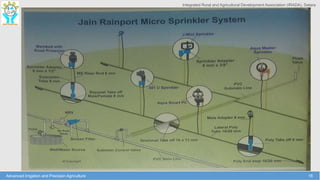 Components and fittings of sprinkler irrigation system | PPTX