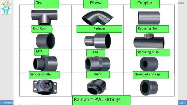 Components and fittings of sprinkler irrigation system | PPTX ...