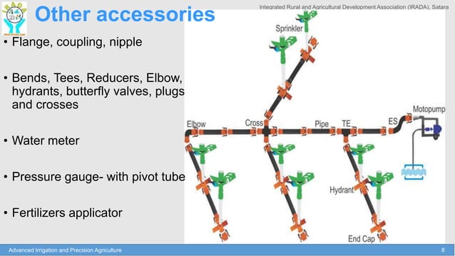 Components and fittings of sprinkler irrigation system | PPTX ...