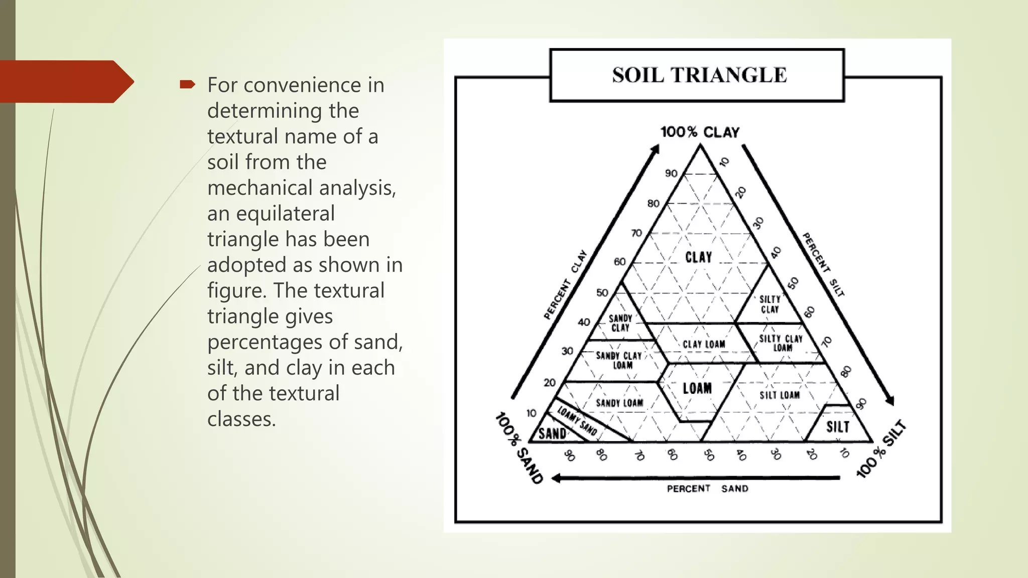Components and properties of soil | PPTX