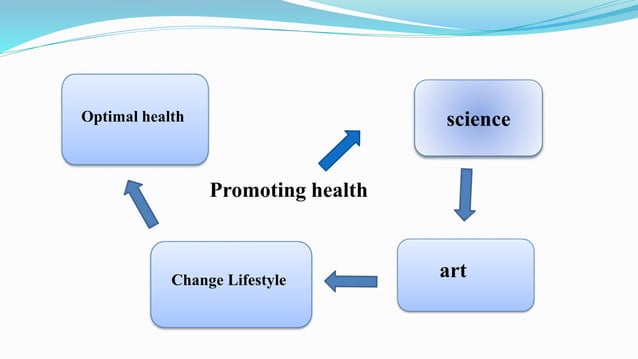Components and scope practice.pptx