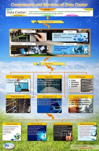 Components and services of data center | PDF