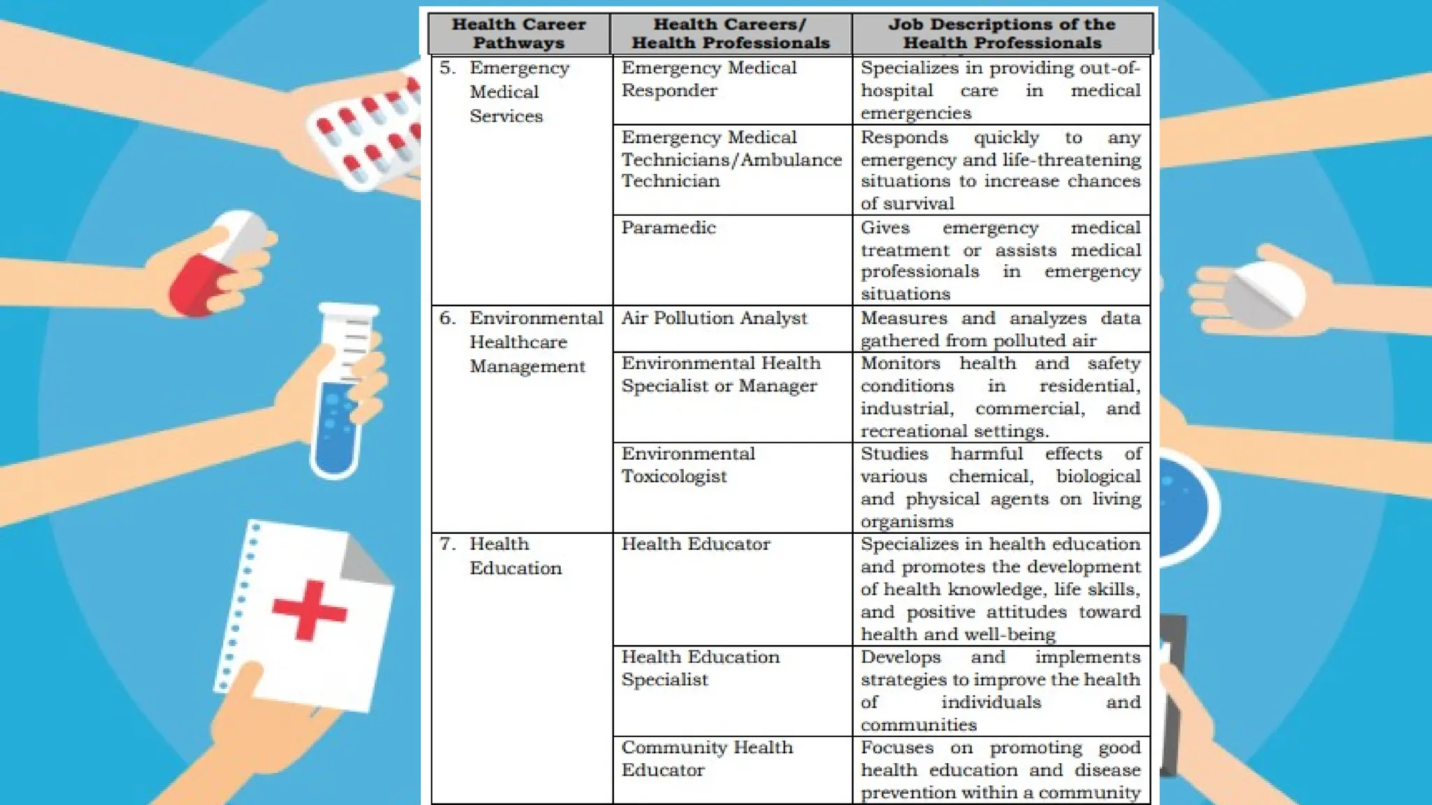 Components and Steps in Preparing Health Career Plan.pptx