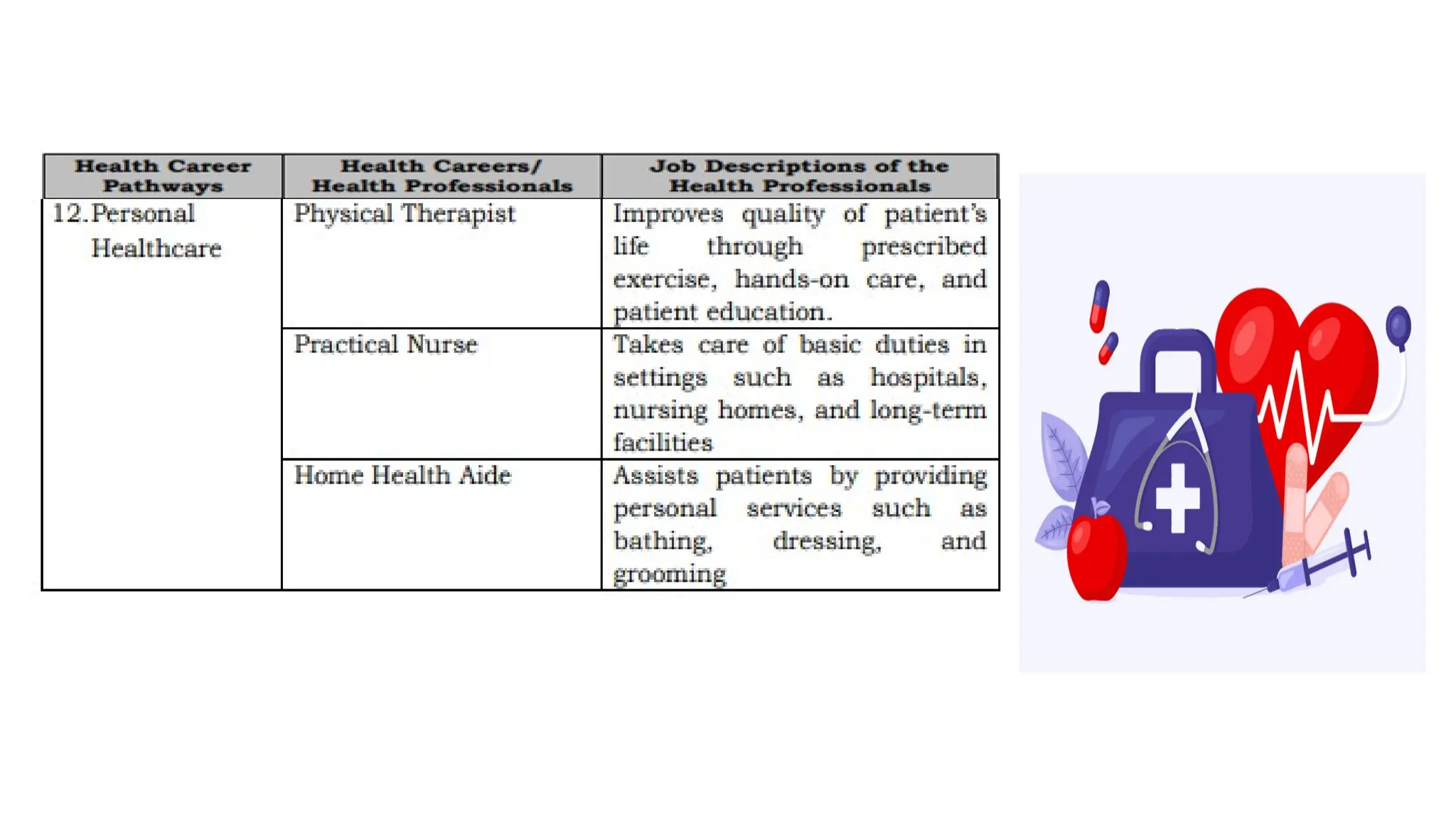 Components and Steps in Preparing Health Career Plan.pptx