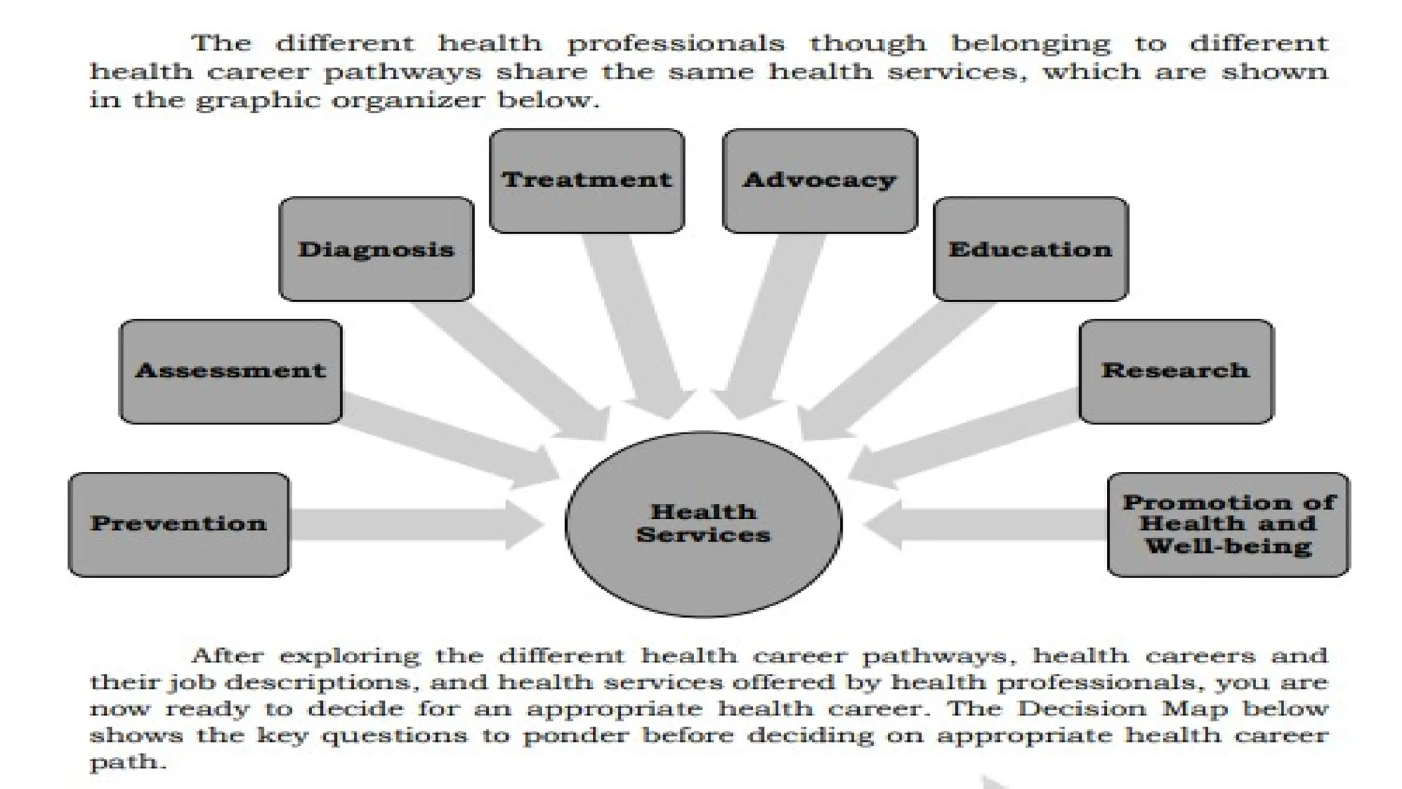 Components and Steps in Preparing Health Career Plan.pptx