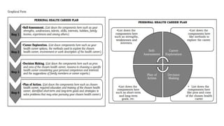 Components and Steps in Preparing Health Career Plan.pptx