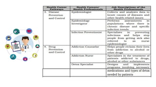 Components and Steps in Preparing Health Career Plan.pptx