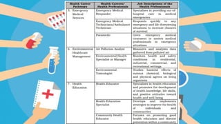 Components and Steps in Preparing Health Career Plan.pptx