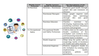 Components and Steps in Preparing Health Career Plan.pptx