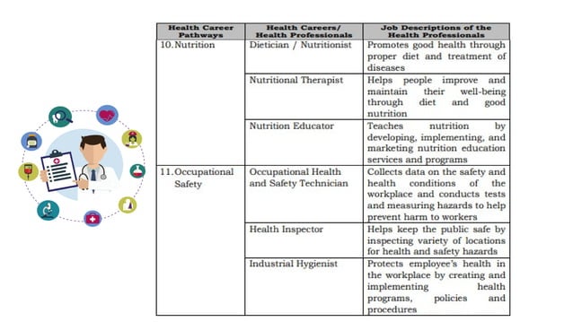 Components and Steps in Preparing Health Career Plan.pptx