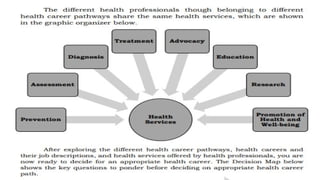 Components and Steps in Preparing Health Career Plan.pptx
