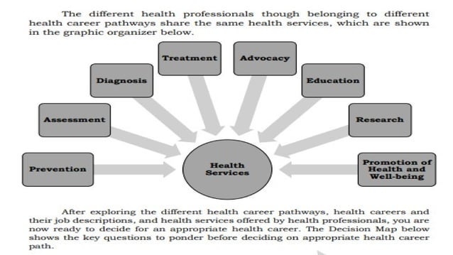Components and Steps in Preparing Health Career Plan.pptx