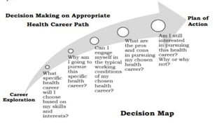 Components and Steps in Preparing Health Career Plan.pptx