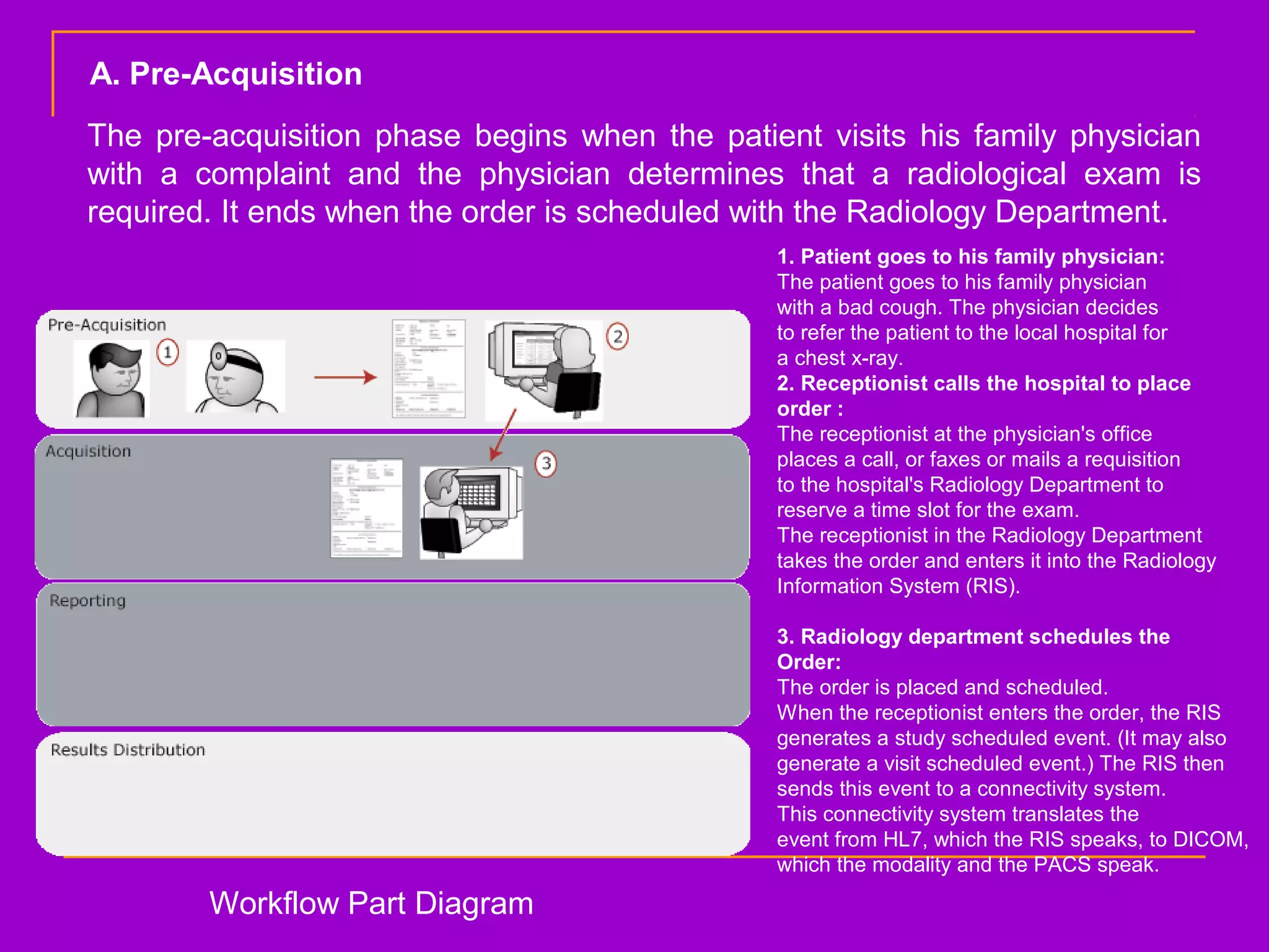Components And Workflow Of A Digital Radiology Department | PPT