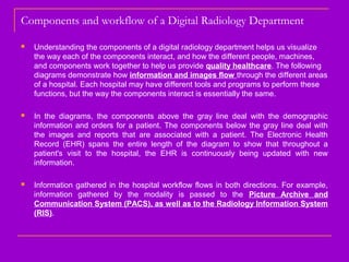Components And Workflow Of A Digital Radiology Department | PPT