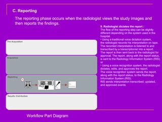 Components And Workflow Of A Digital Radiology Department | PPT