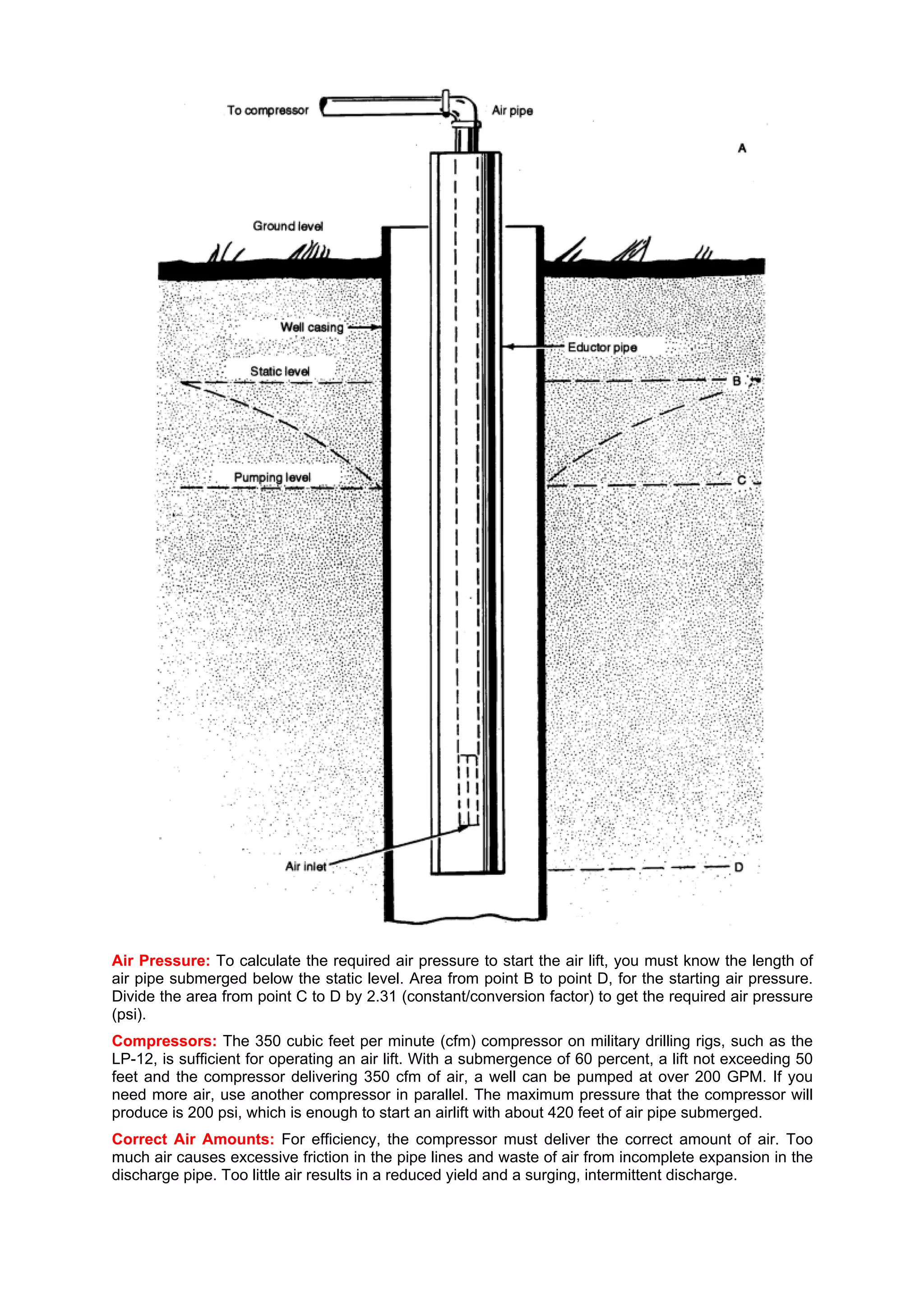 Componentsand workingofairliftpump | PDF