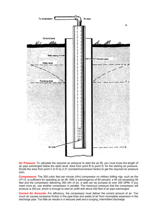 Componentsand workingofairliftpump | PDF