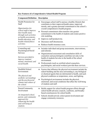 Components cshp | PDF