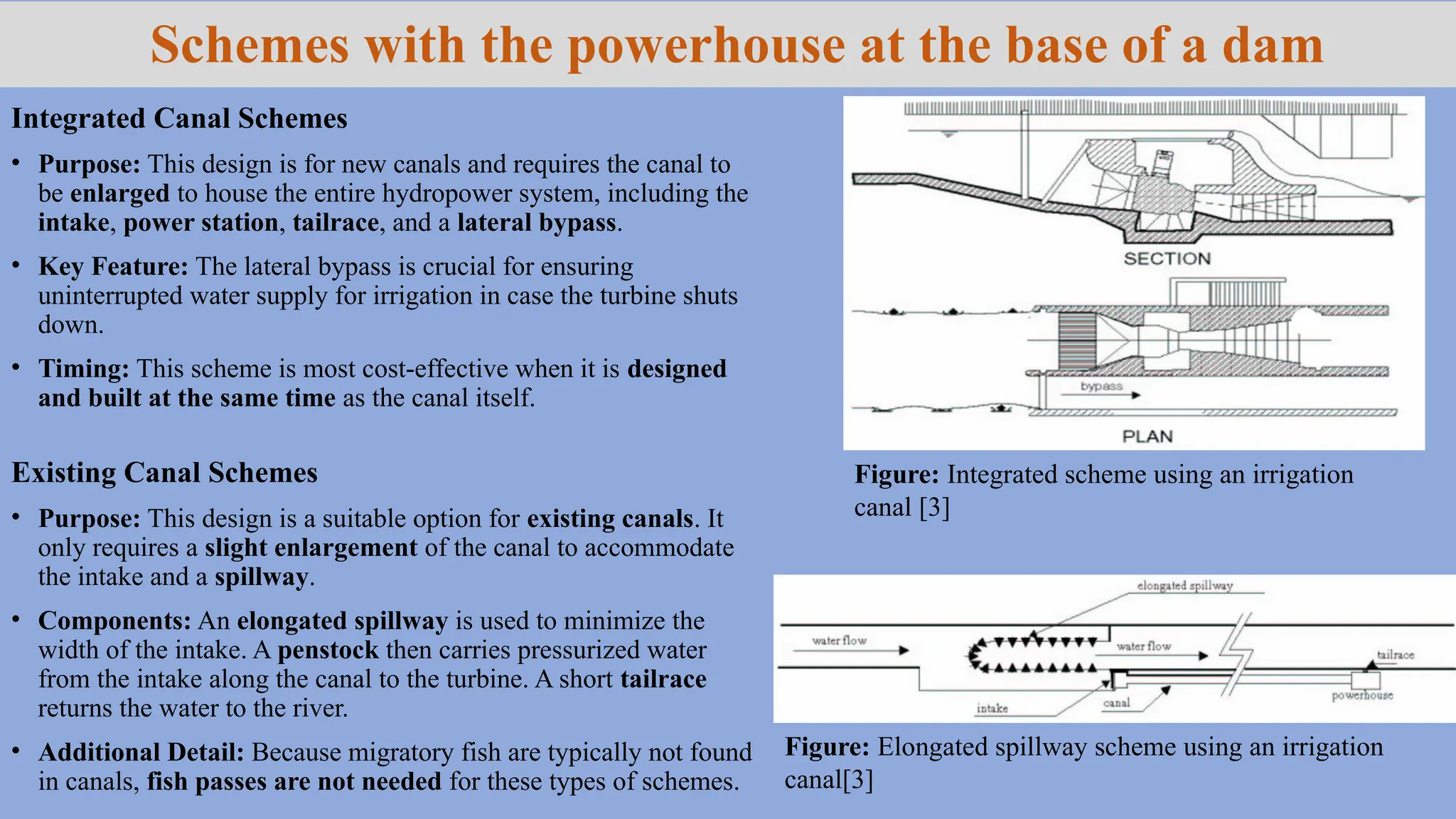 Components Details of SHP and Their Schemes Layout.pptx