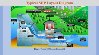 Components Details of SHP and Their Schemes Layout.pptx
